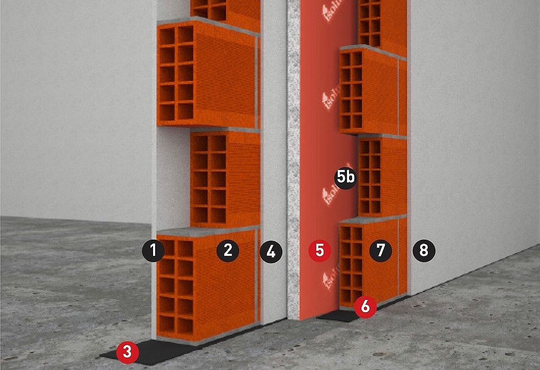 Isolmant | Isolamento pareti con intercapedine